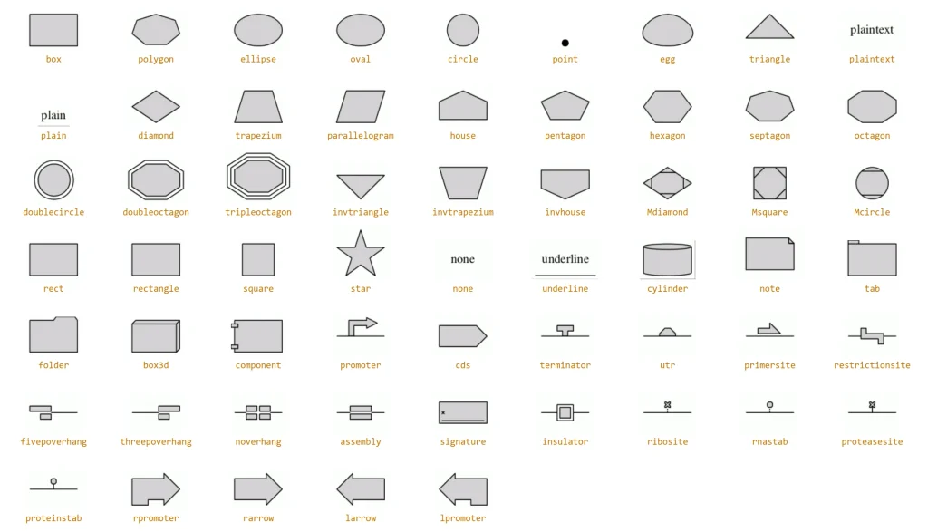 DOT graph Description Language Glaumar s Blog
